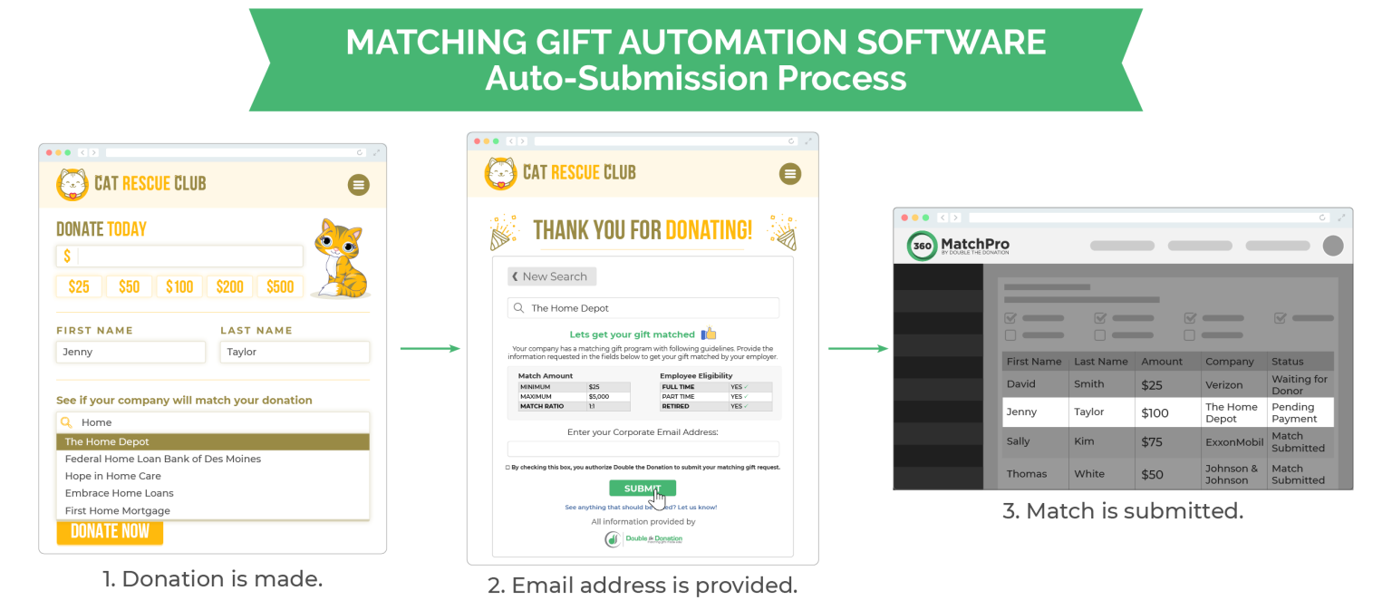 What is the Best Matching Gift Database? Our Reviews of Double the ...